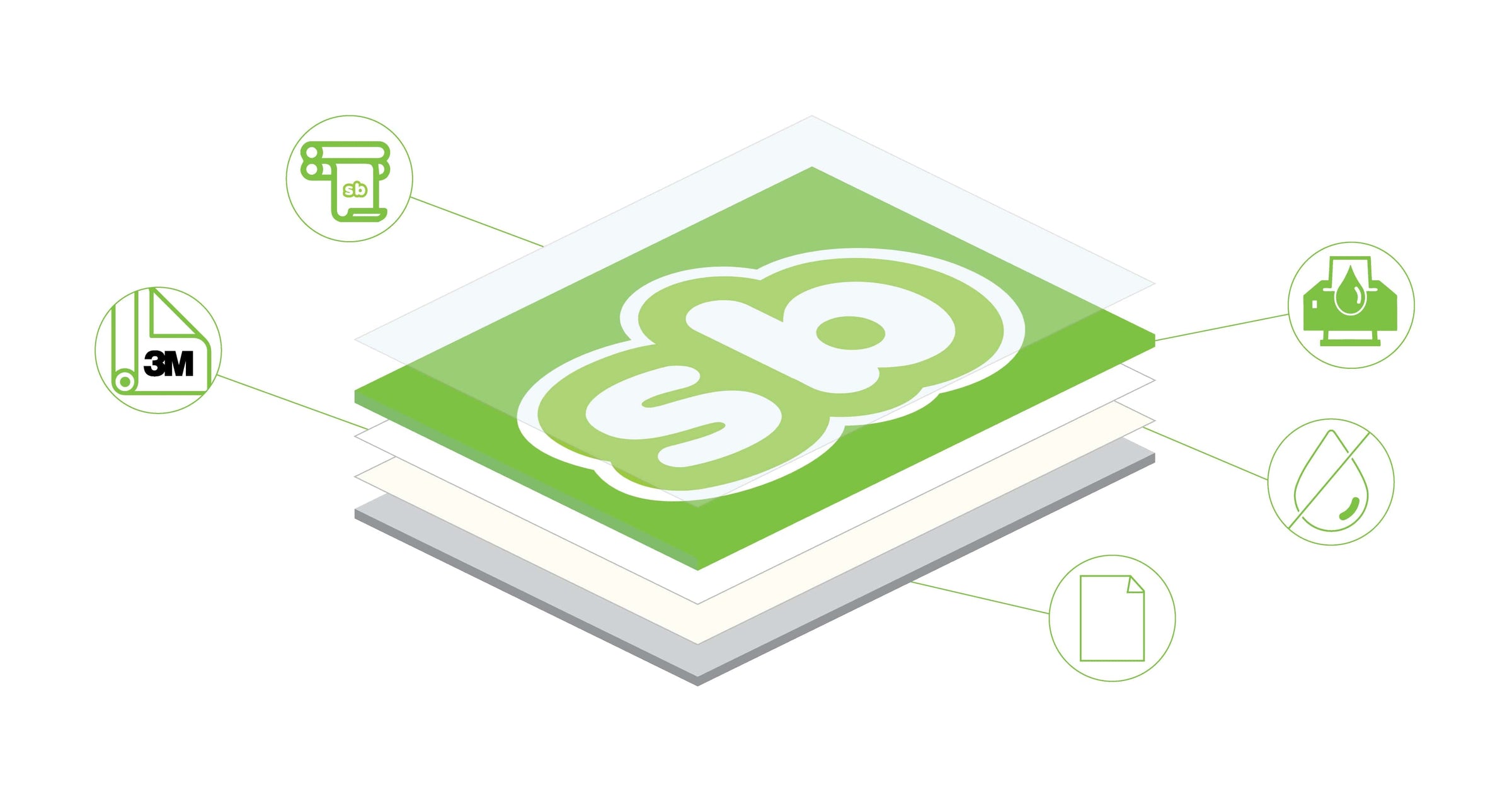 Custom Sticker Sheets – Design & Print | Stickerbeat